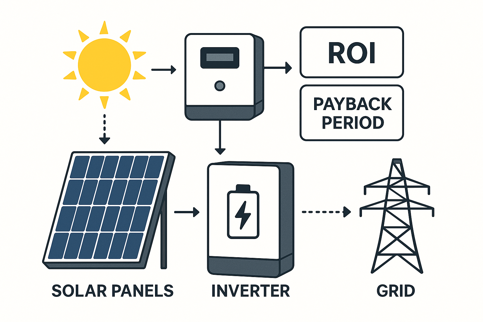 Toolbox Review: Best Calculators for Solar ROI and Payback